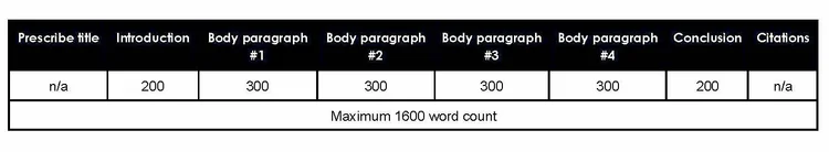 Tok Essay Strategy Tok Resource Org 2026