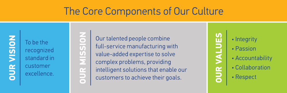 About Us — Intervala