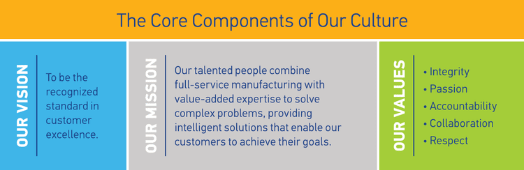 About Us — Intervala