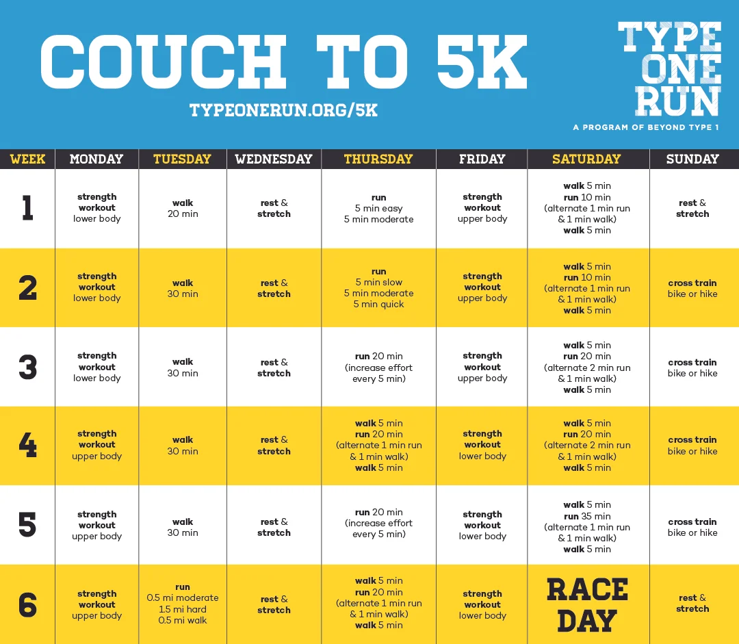 Couch To 5k Type One Run