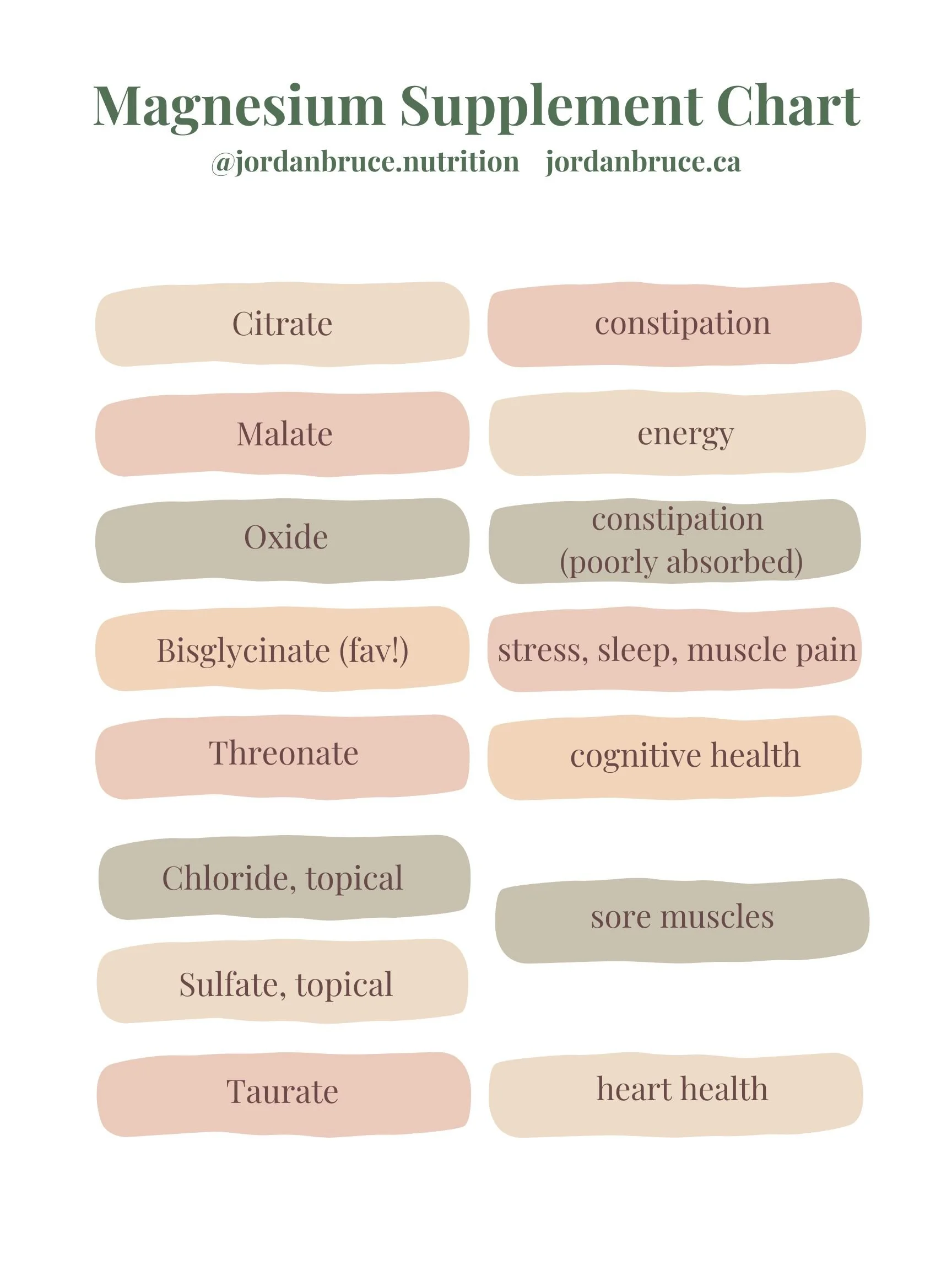Magnesium Supplements Types Magnesium Supplements Types