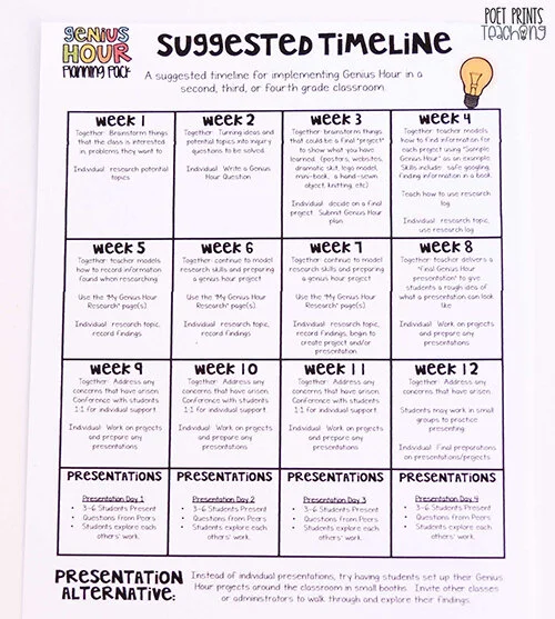 Genius Hour in Elementary — Poet Prints Teaching