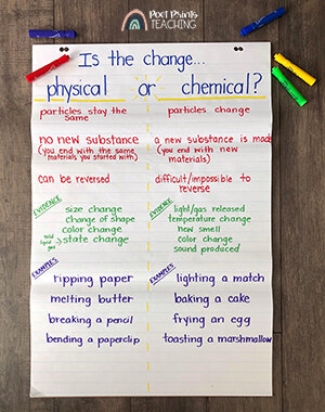Physical and Chemical Changes - Science Lessons for Kids — Poet Prints ...
