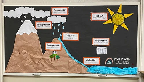 Teaching the Water Cycle - 4 Creative Ideas — Poet Prints Teaching