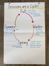 Activities and Experiments About Seasons — Poet Prints Teaching