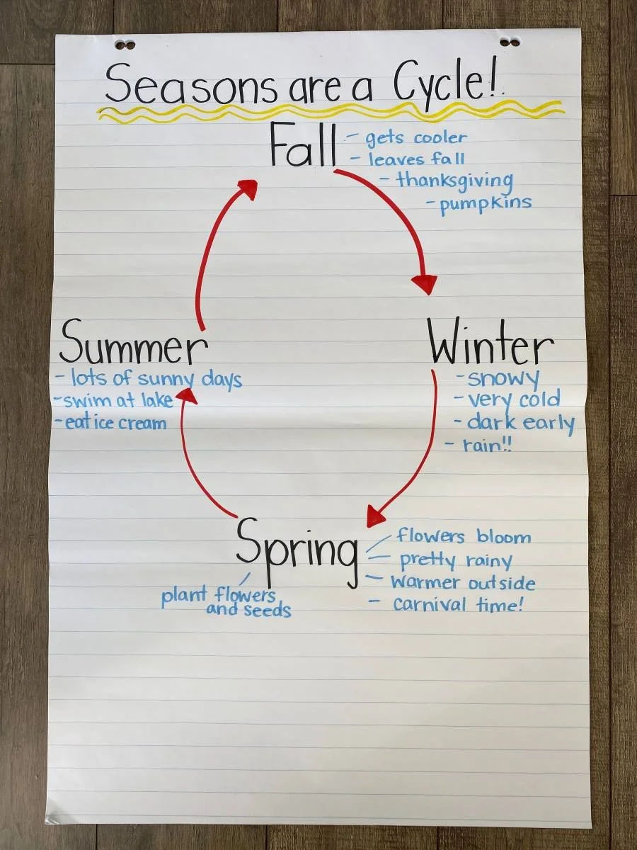 Activities and Experiments About Seasons — Poet Prints Teaching