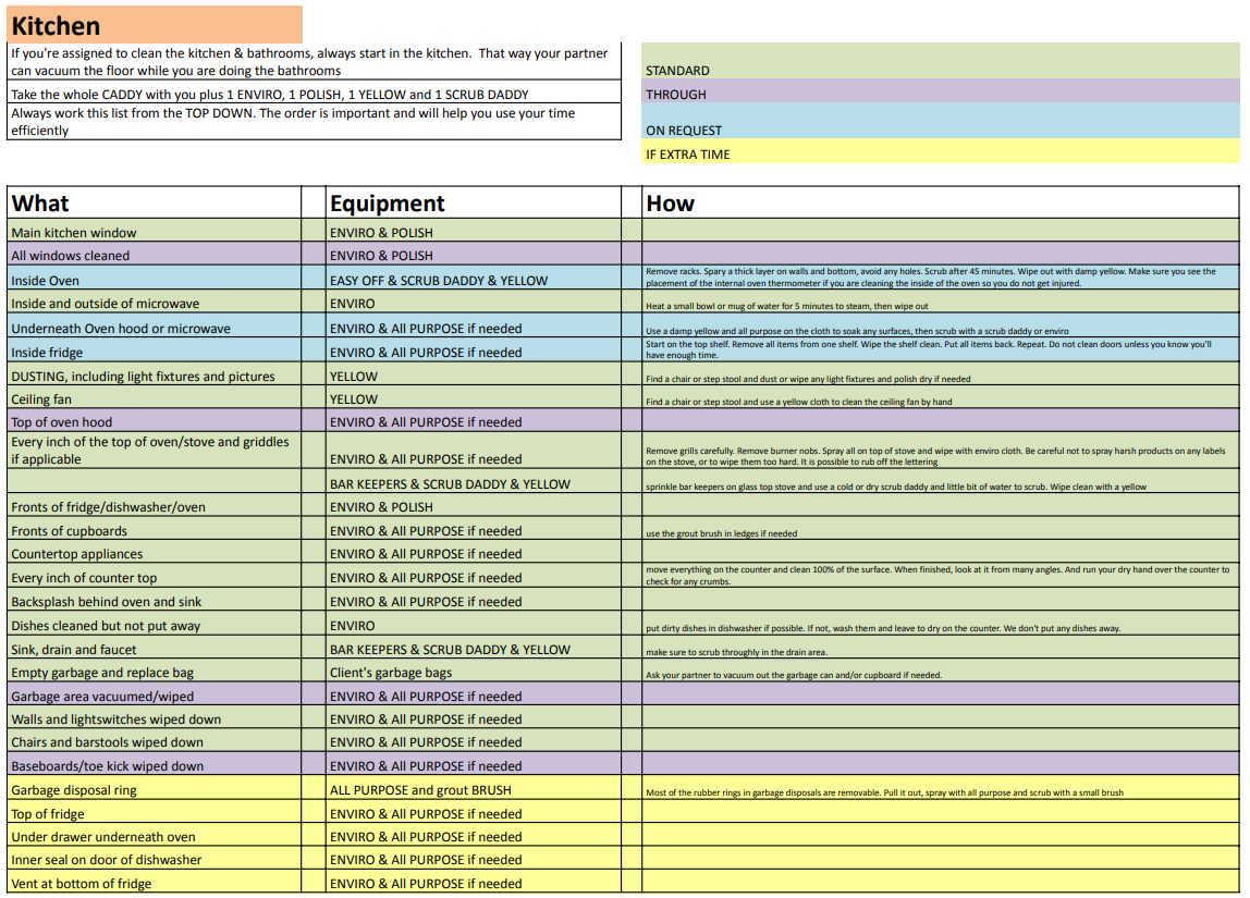 Kitchen Cleaning — SparkleanMN