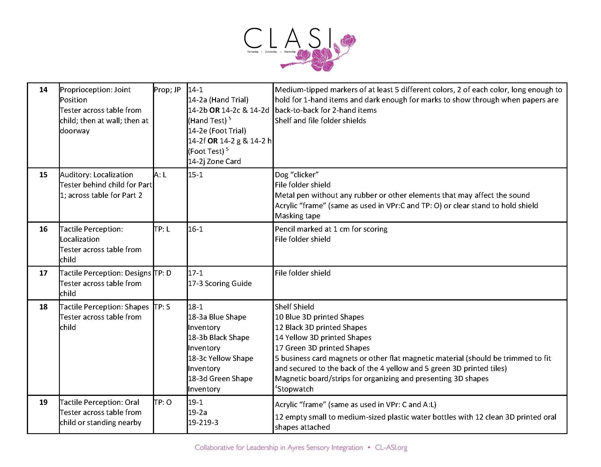 EASI Materials — CLASI