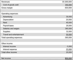 Income statement analysis definition — AccountingTools