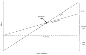 Profit-volume chart definition — AccountingTools