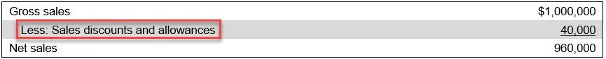 Contra revenue definition — AccountingTools