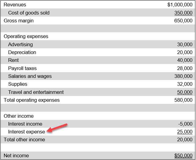 Interest expense definition — AccountingTools