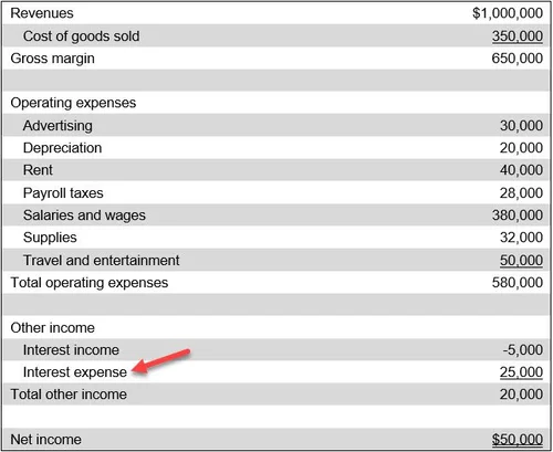 Interest expense definition — AccountingTools
