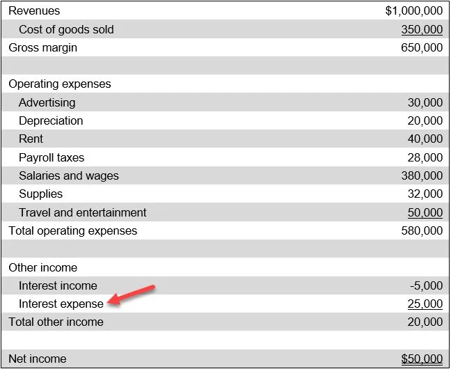Interest expense definition — AccountingTools