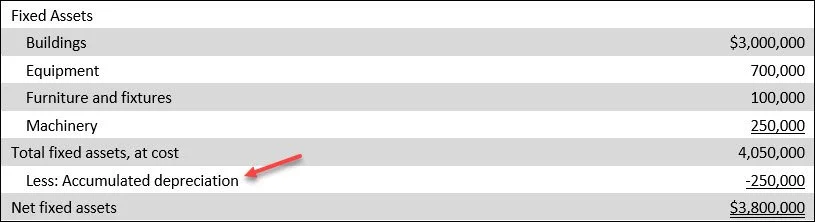Tangible asset definition — AccountingTools
