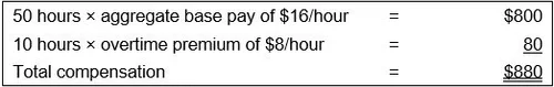 Overtime pay calculation — AccountingTools