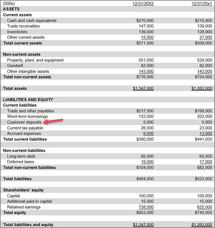 Customer deposit definition — AccountingTools