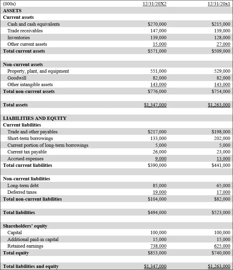 Types of financial statements — AccountingTools