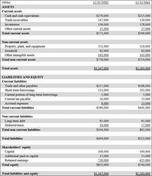 Types of financial statements — AccountingTools