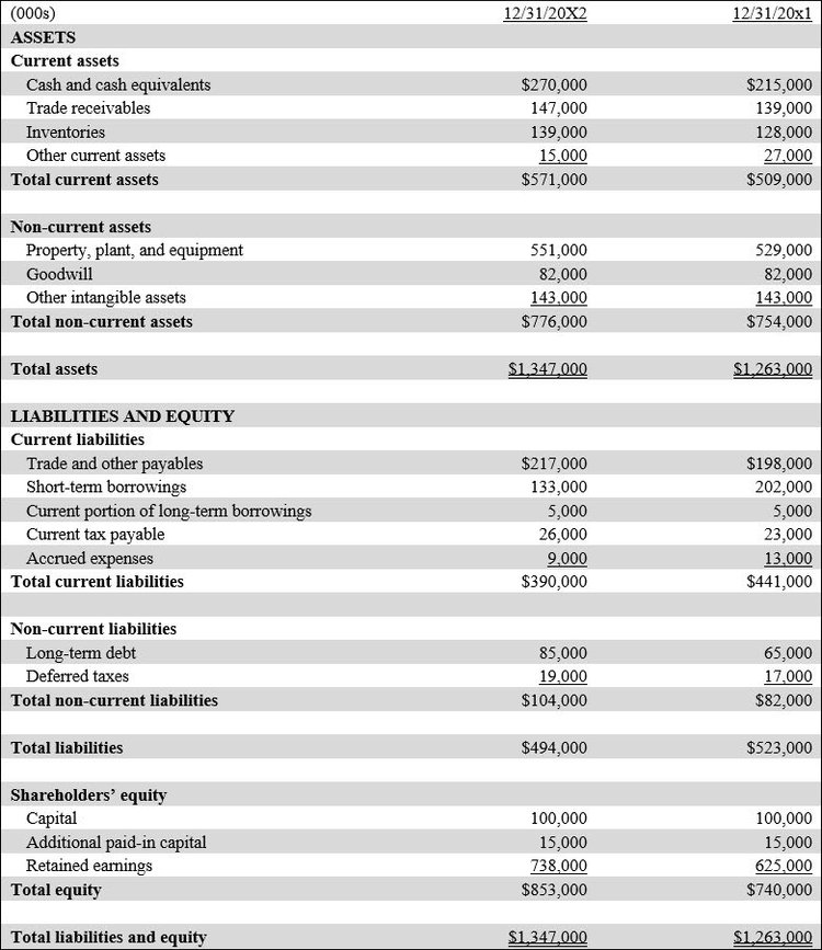 Types of financial statements — AccountingTools