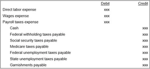 Compound journal entry definition — AccountingTools