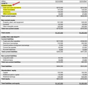 Where current assets are located on the balance sheet — AccountingTools
