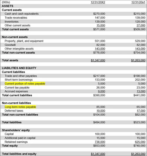 Notes payable definition — AccountingTools
