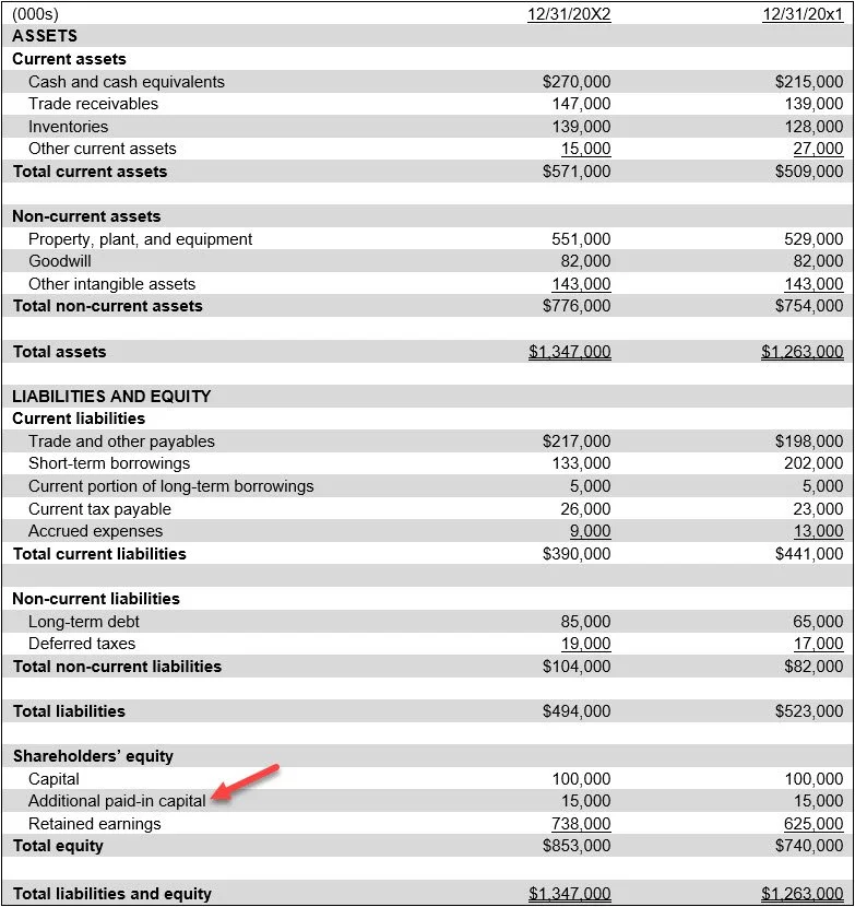 Additional paid-in capital definition — AccountingTools