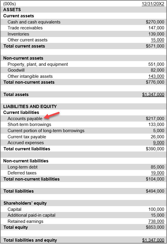 Accounts payable definition — AccountingTools
