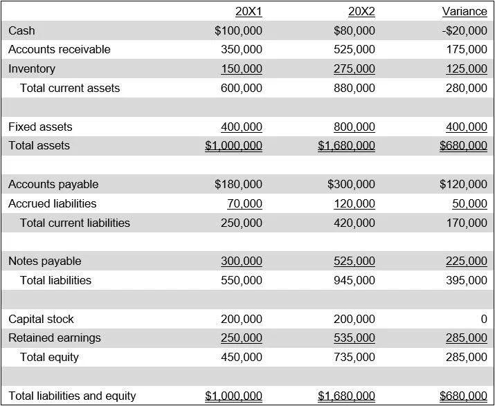 Types of financial analysis — AccountingTools