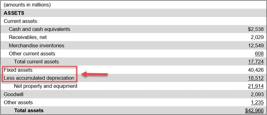 Fixed asset definition — AccountingTools