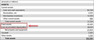 Fixed asset definition — AccountingTools