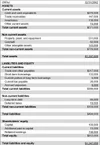 Vertical balance sheet definition — AccountingTools