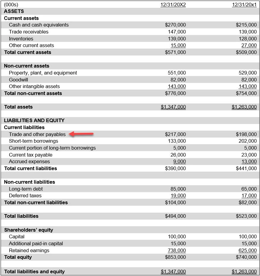 Trade payable definition — AccountingTools