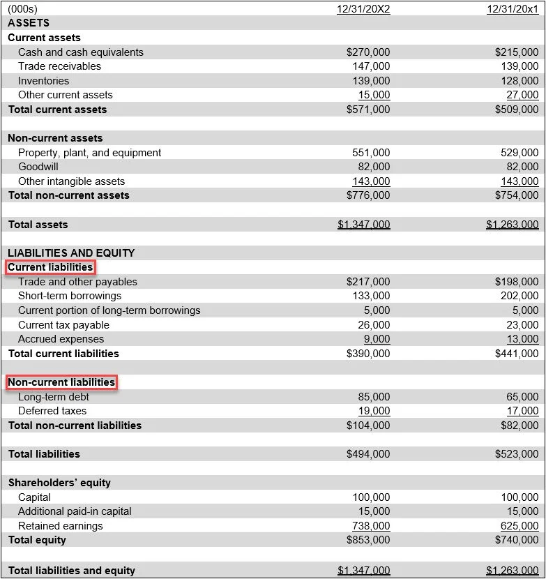 Deferred liability definition — AccountingTools