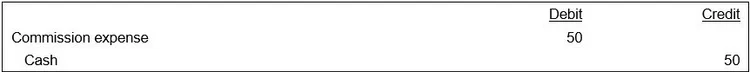 Commission expense accounting — AccountingTools