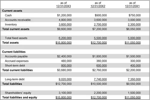 Comparative financial statements definition — AccountingTools