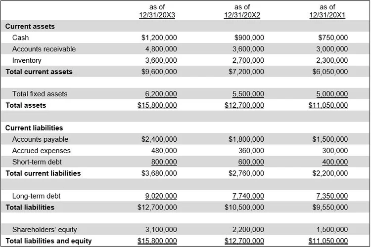 Comparative financial statements definition — AccountingTools