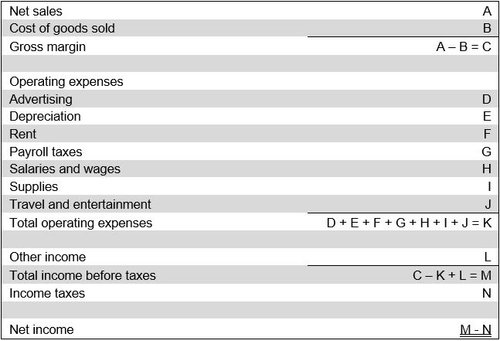 Financial statements definition — AccountingTools