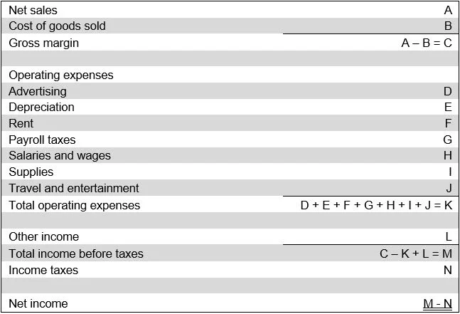 Financial statements definition — AccountingTools