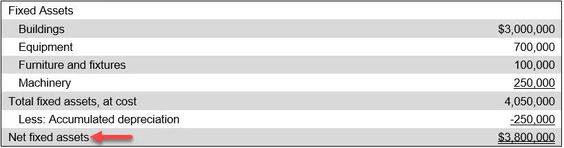 Net carrying amount definition — AccountingTools