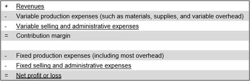 Types of income statements — AccountingTools