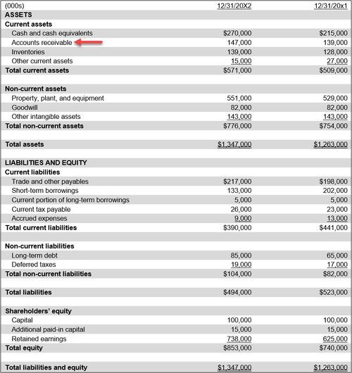 Trade receivables definition — AccountingTools