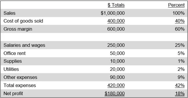 Vertical analysis definition — AccountingTools