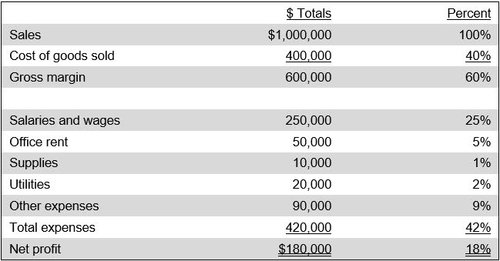 Vertical analysis definition — AccountingTools