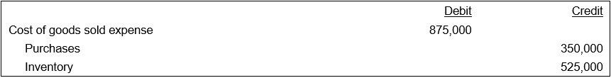 Cost of goods sold journal entry — AccountingTools