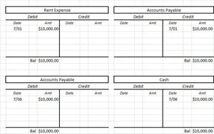 T account definition — AccountingTools