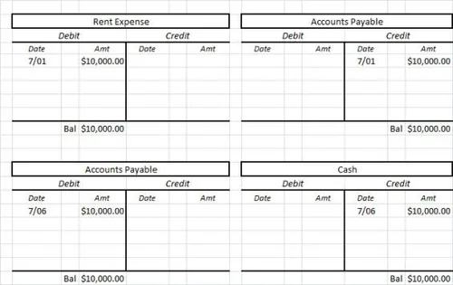 T account definition — AccountingTools