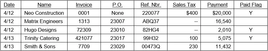 Purchase ledger definition — AccountingTools