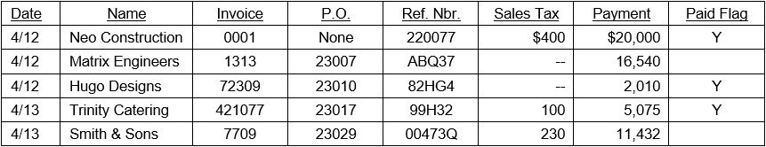 Purchase ledger definition — AccountingTools